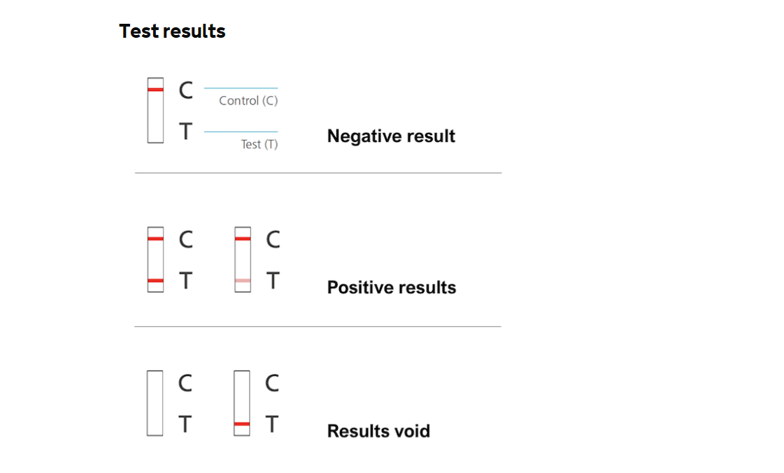 How COVID-19 lateral flow tests work | GOV.WALES