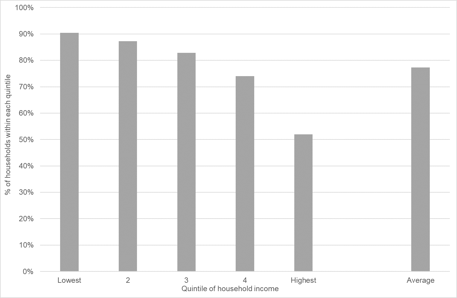Response To The Cost Of Living Crisis Distributional Analysis HTML Response To The Cost Of Living Crisis Distributional Analysis HTML