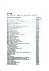 Horse passports: country and organisation identifiers | GOV.WALES